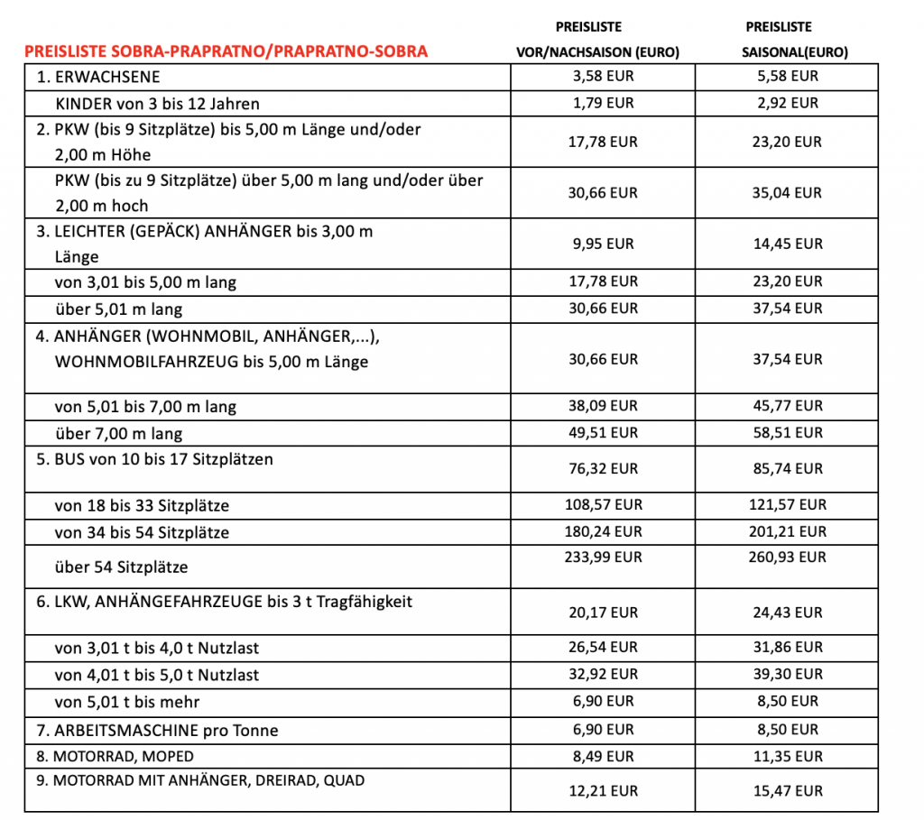 Prapratno → Sobra Fähre, Fahrplan und Preise
