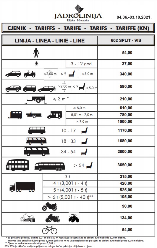 Split → Vis Fähre & Katamaran, Fahrplan und Preise