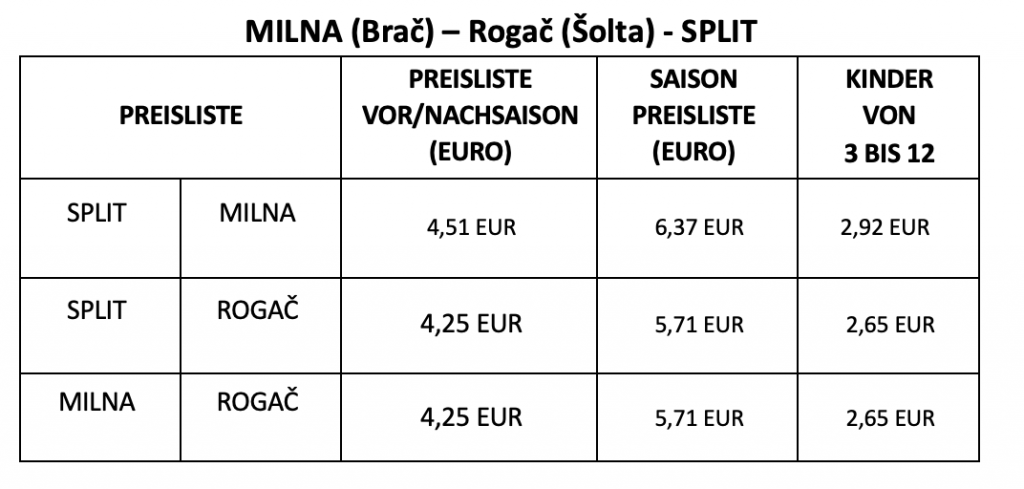 Fähre Split Rogac & Katamaran, Fahrplan und Preise 2024