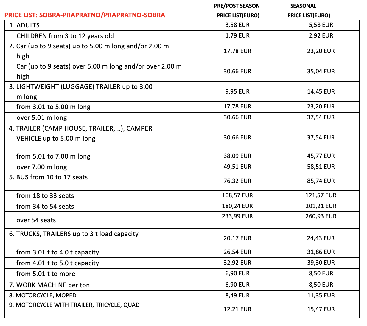 Prapratno → Sobra ferry timetable and prices