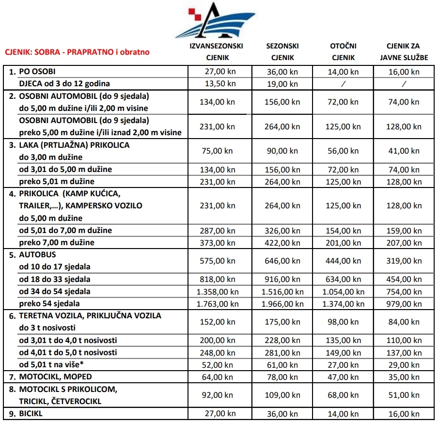 Prapratno → Sobra ferry timetable and prices