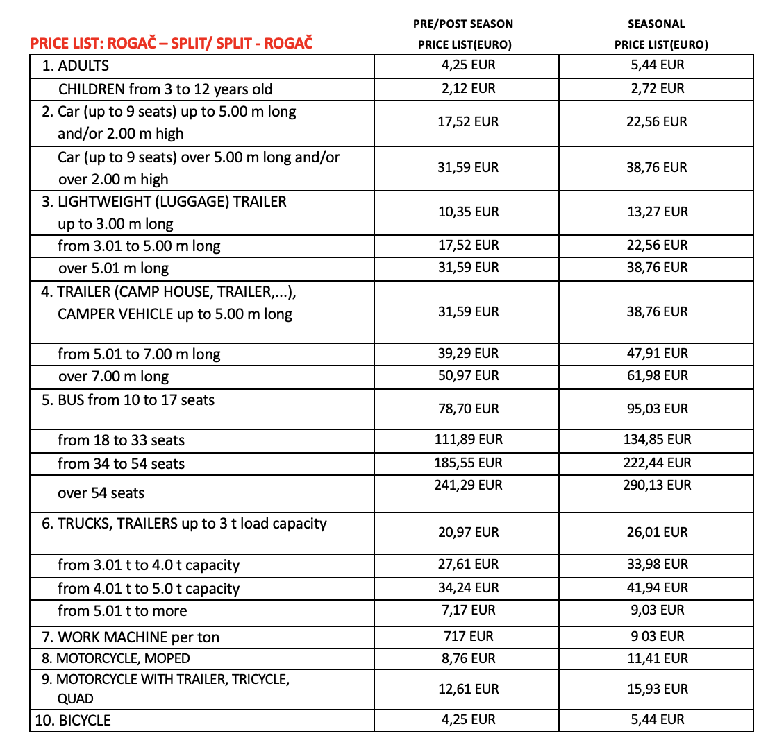Rogac → Split Ferry & Catamaran, timetable and prices