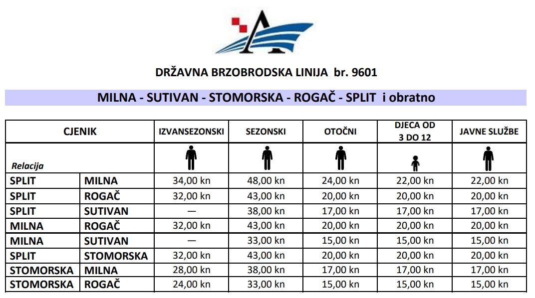 Split → Rogac Ferry & Catamaran, timetable and prices