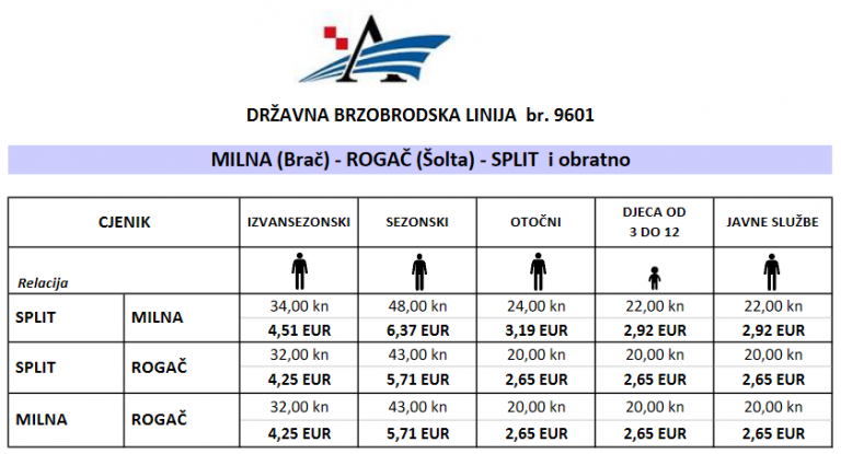 Split → Rogac Ferry & Catamaran, timetable and prices
