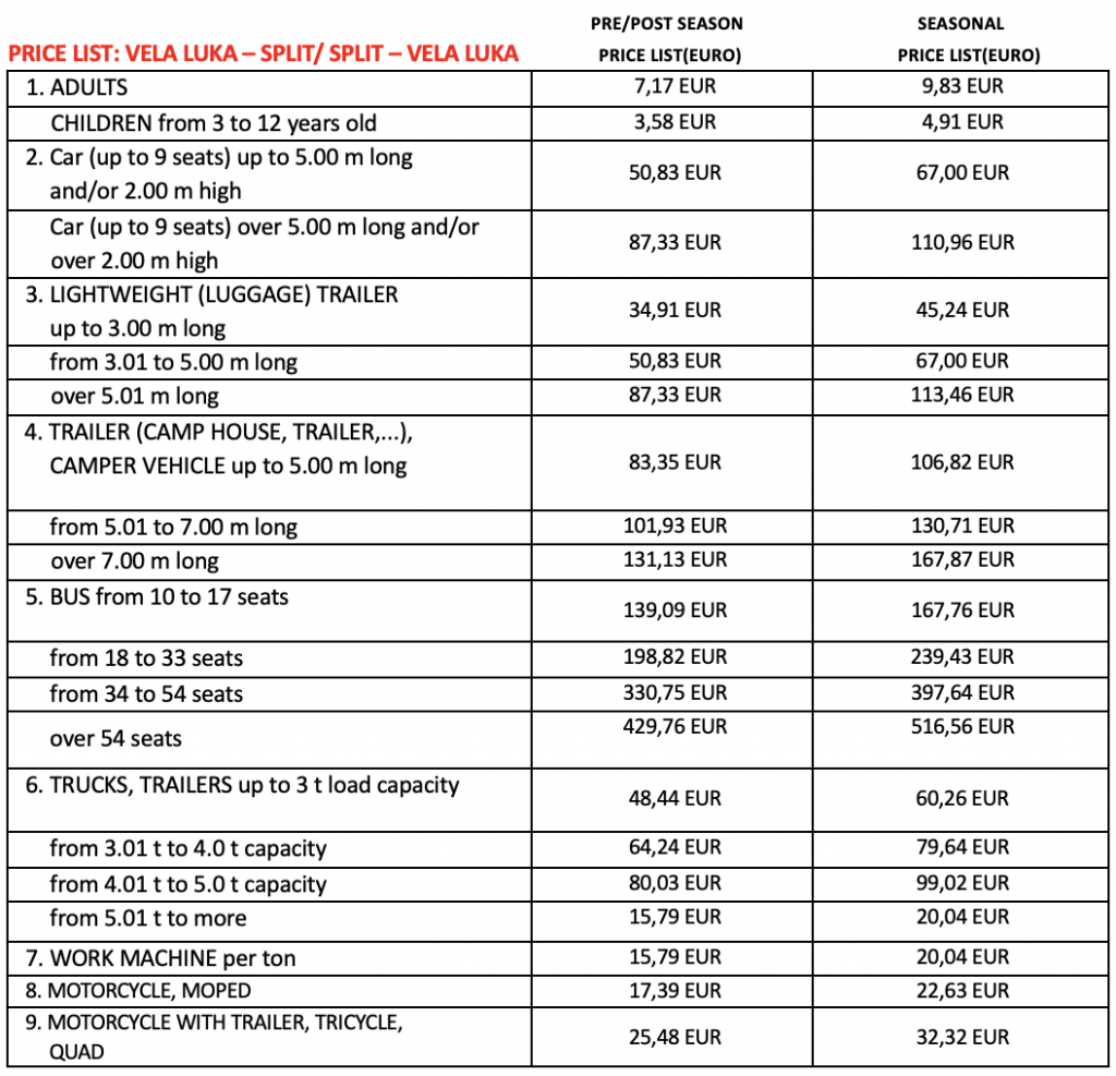 Split → Vela Luka Ferry & Catamaran, timetable and prices