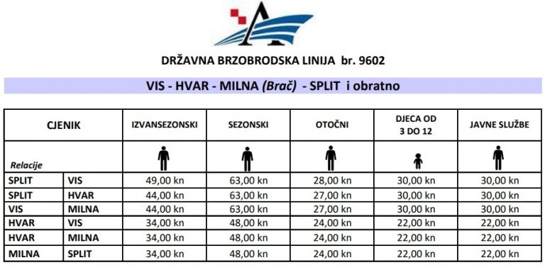 Split to Vis ferry & catamaran, timetable and prices