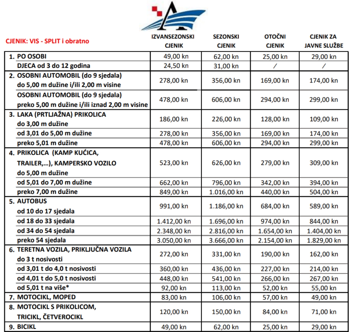 Split to Vis ferry & catamaran, timetable and prices