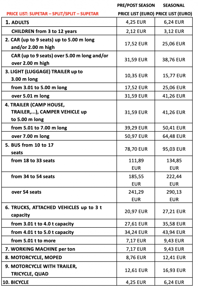 Ferry Supetar to Split, Departure times and Ticket prices 2024