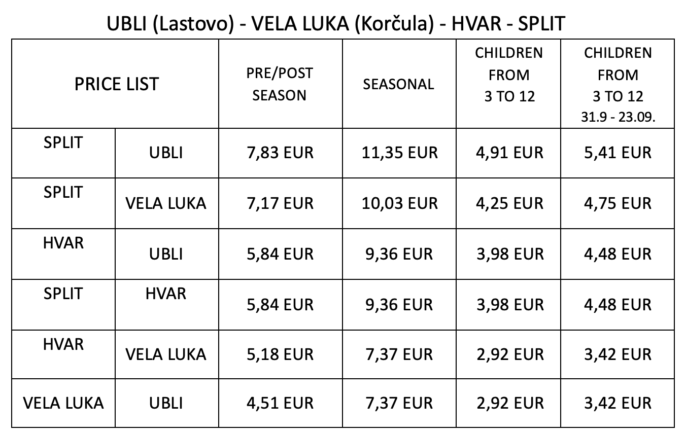 Vela Luka → Split Ferry & Catamaran, timetable and prices