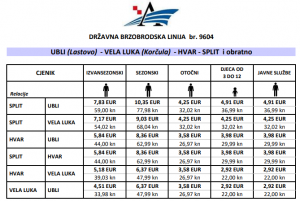 Split → Vela Luka Ferry & Catamaran, timetable and prices