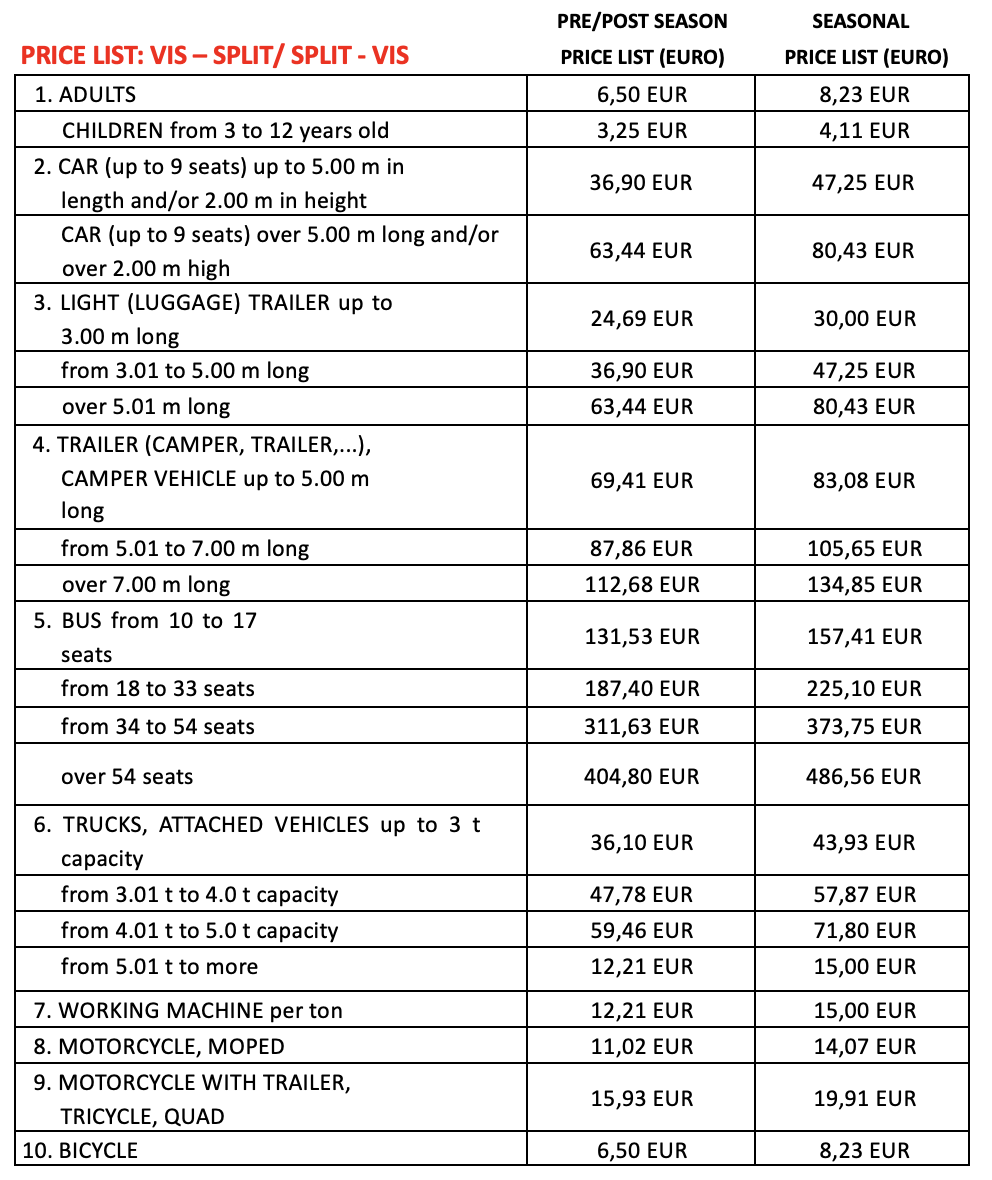 Vis → Split Ferry & Catamaran, timetable and prices
