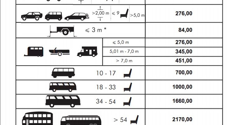 Split → Rogac Ferry & Catamaran, timetable and prices