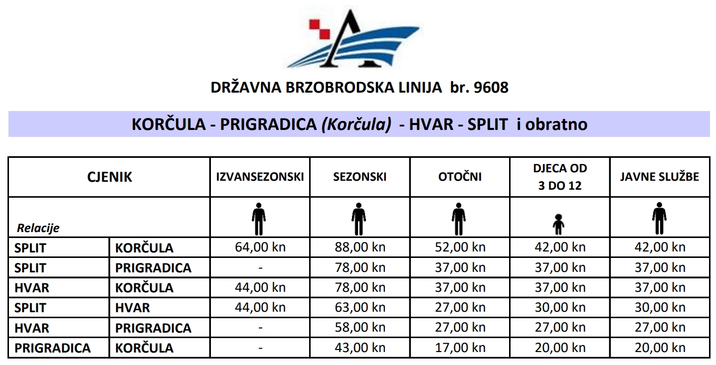 Hvar → Korčula Trajekt / katamaran, vozni red i cijene