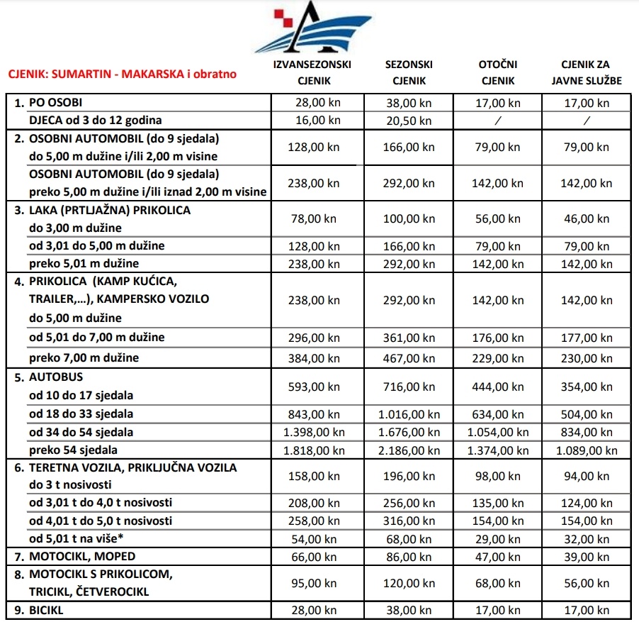 Makarska → Sumartin Trajekt, vozni red i cijene