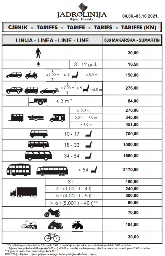 Makarska → Sumartin Trajekt, vozni red i cijene