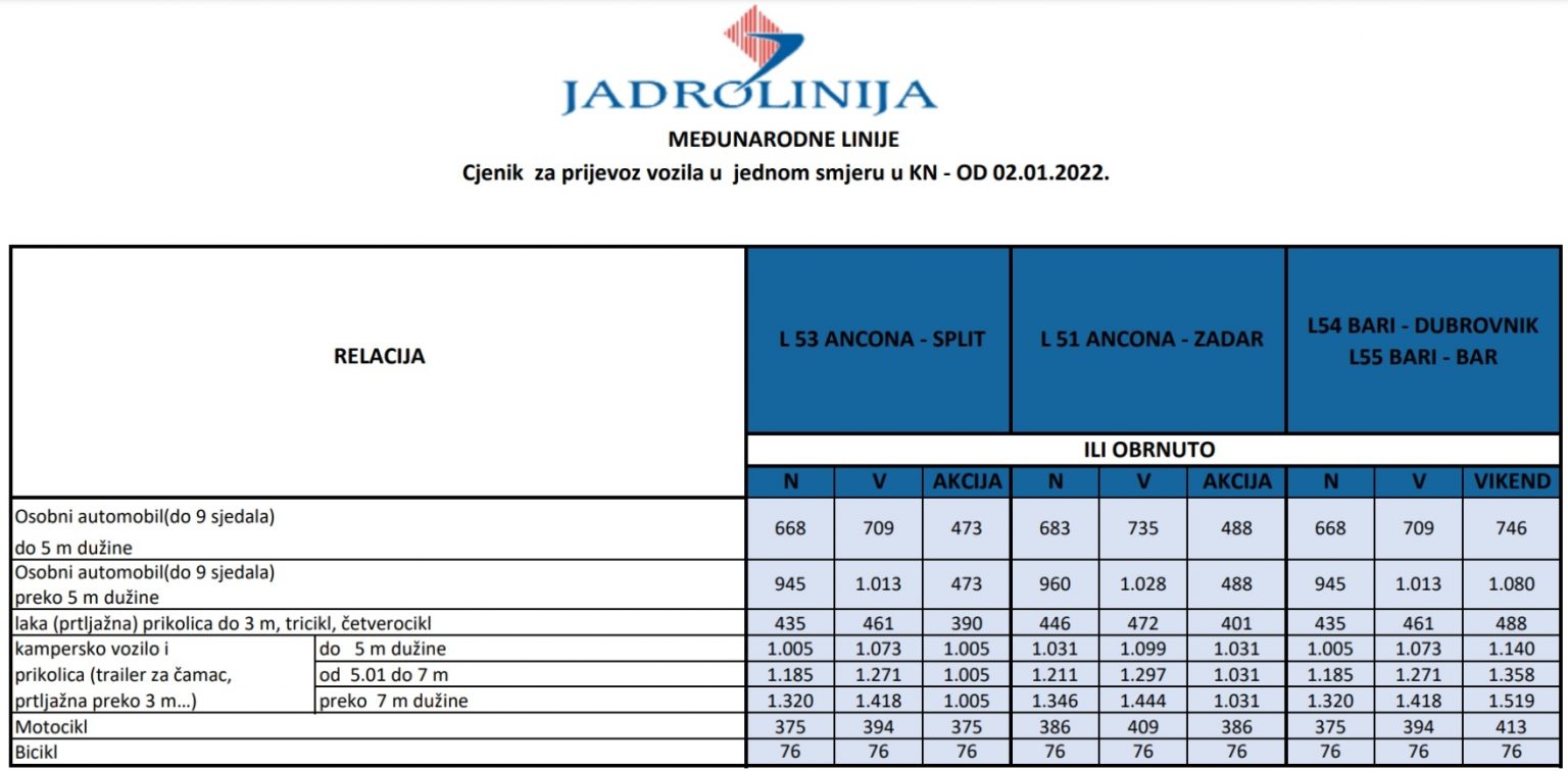 Bari → Dubrovnik Trajekt, vozni red i cijene karata