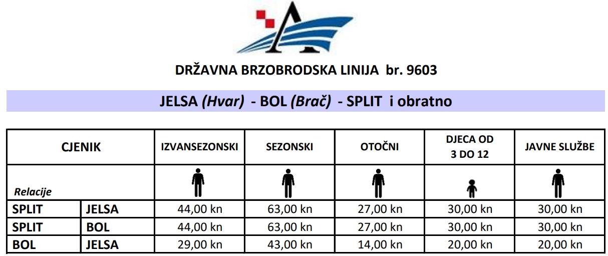 Split - Bol trajekt, vozni red i cijene