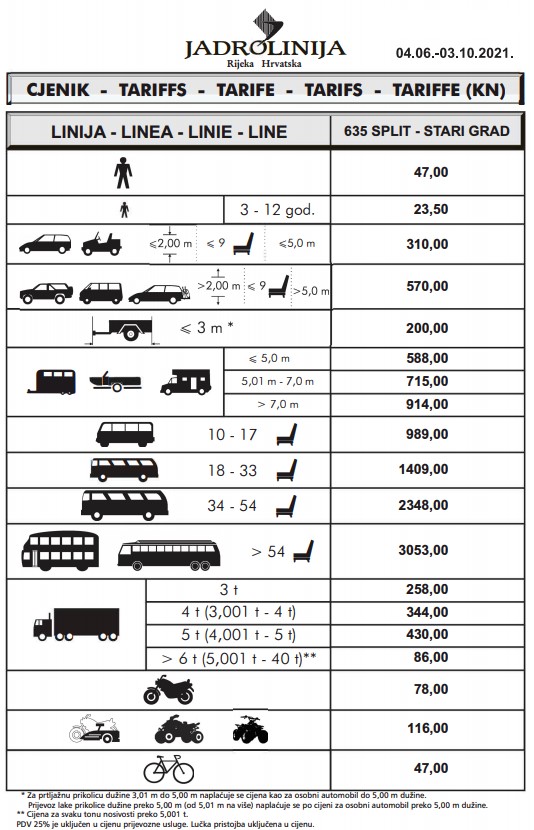 Split - Stari Grad trajekt, vozni red i cijene