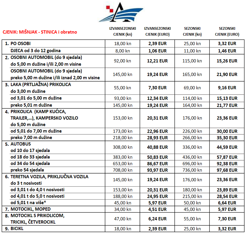 Stinica - Mišnjak trajekt, vozni red i cijene
