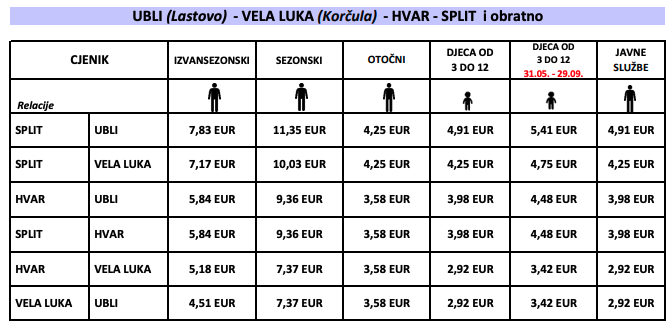 Split - Vela Luka trajekt i katamaran, vozni red i cijene